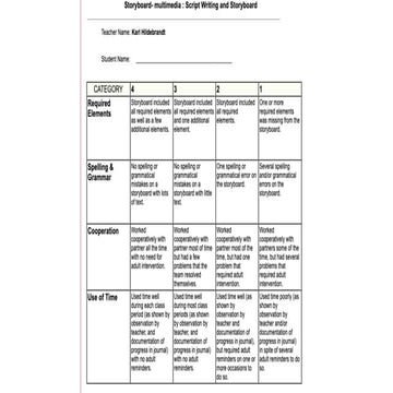 French Rubrics | PPT