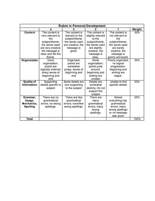 Project based learning template rubric | PDF