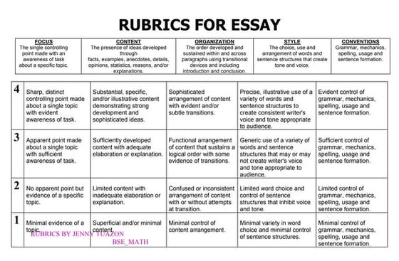 Rubric for folk dance | DOC | Education