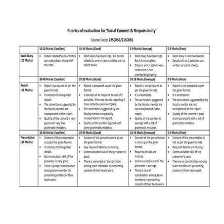 Evaluation of project Rubrics of evaluation.pdf