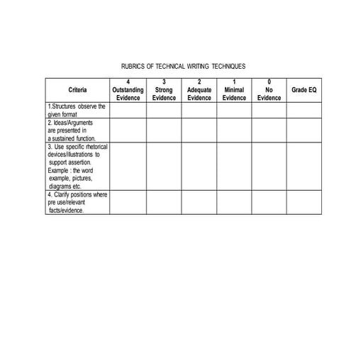 Rubrics of technical writing techniques | DOCX