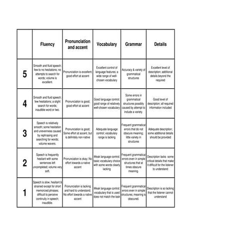Rubric_Speaking.pdf
