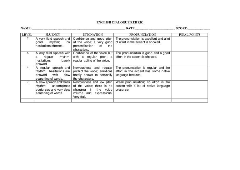 Rubric speaking evaluation