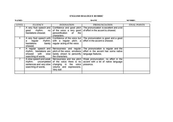 Reading aloud rubric evaluation for 4th grade 2015 | PDF