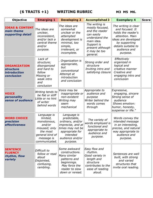 Narrative Summary Rubric