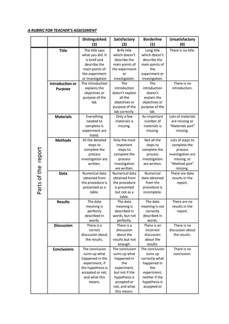 Module 2 activity kwl | PDF