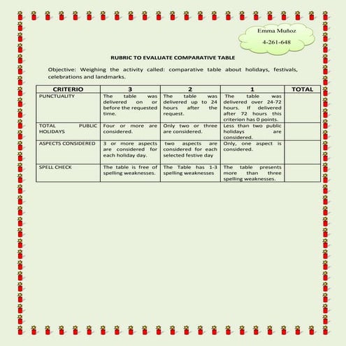 Rubric to evaluate | DOCX