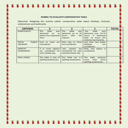 Rubric to evaluate comparative table | DOCX