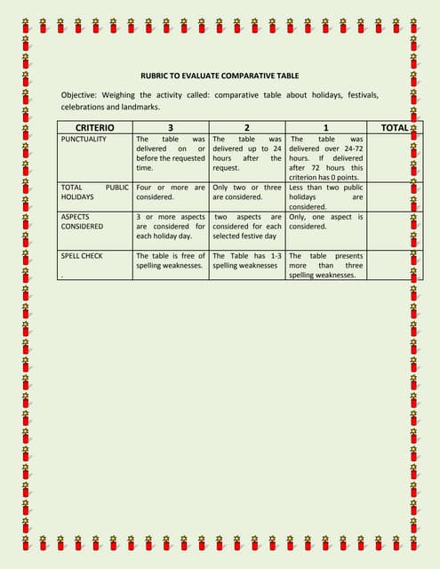 Rubric to evaluate | PDF