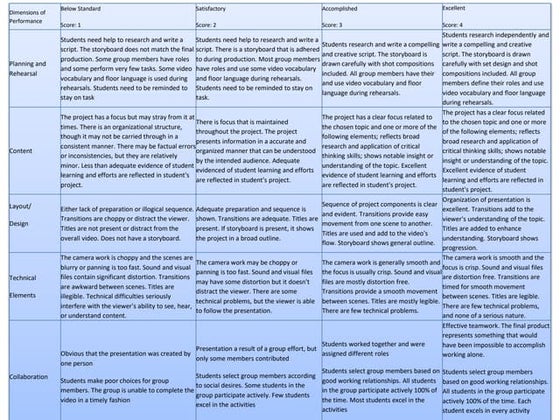 Resume Lesson on reading and writing for grade 11 | PPTX | Resume ...