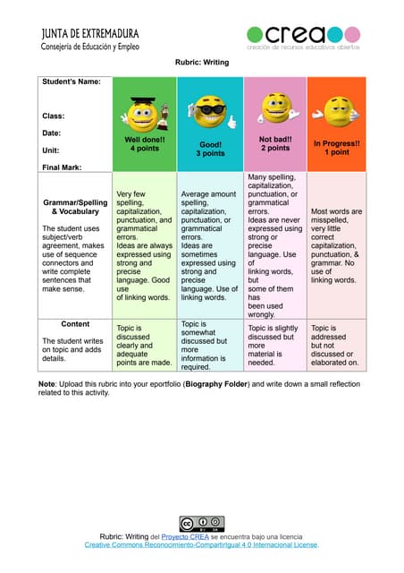 Rubric speaking self_evaluation | ODT