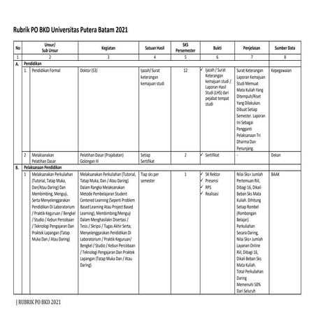 PO BKD ini bertujuan untuk: a. memberikan pedoman operasional penyelenggaraan BKD kepada satuan ...