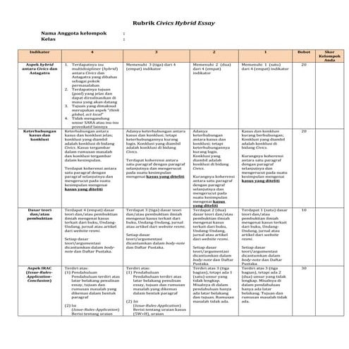 Project - Civics Hybrid Rubric : Essay, 3D and Presentation | PDF