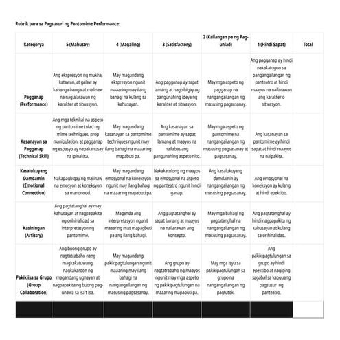 Rubrik para sa Pagsusuri ng Pantomime Performance.docx