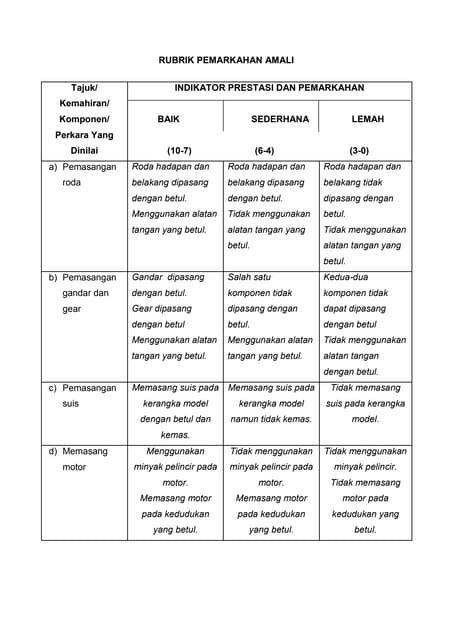 Rubrik pemarkahan pendidikan seni visual 2014 | DOCX