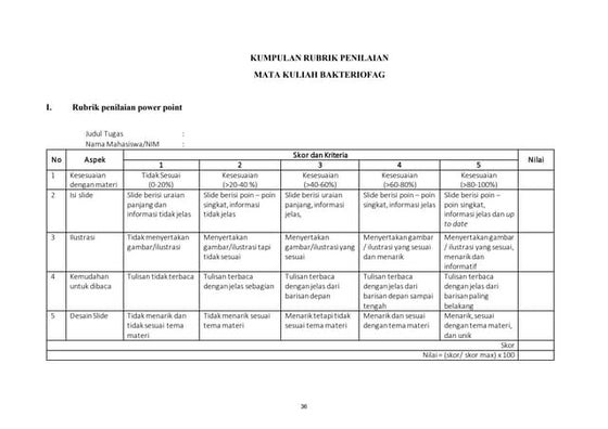rubrik mpu 3122 tulisan ilmiah 2022.doc
