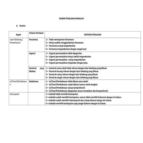 Rubrik Penilaian Makalah.pdf