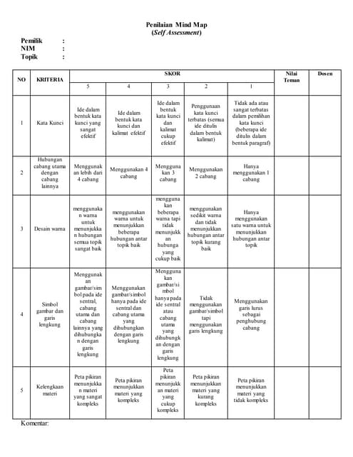 5. Rubrik Penilaian LKPD.pdf