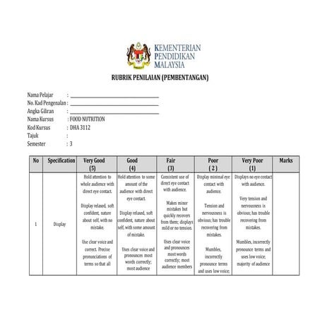 Rubrik penilaian pembentangan | DOCX