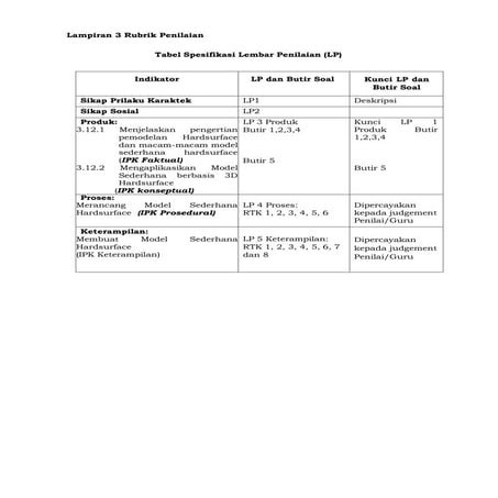 Rubrik Penilaian RPP 2 PPG.pdf