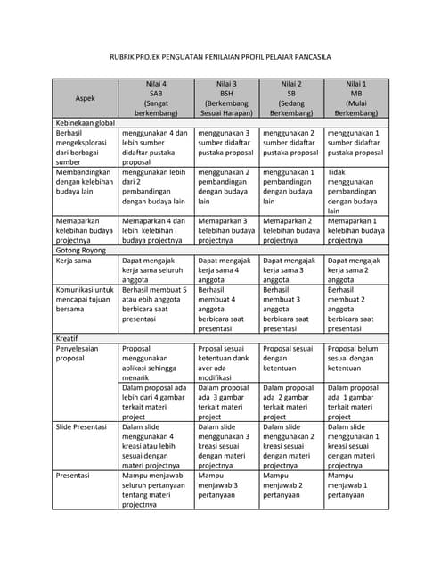 Rubrik penilaian senam | PDF