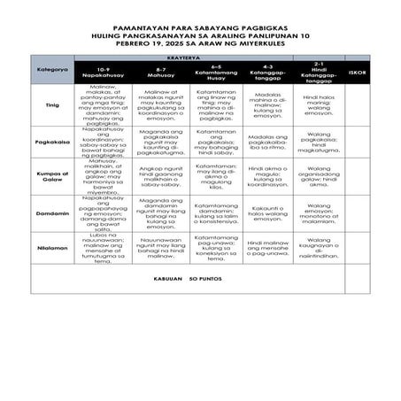 Rubriks para RSMBDFJSABFAFAFAFFSeport.pdf