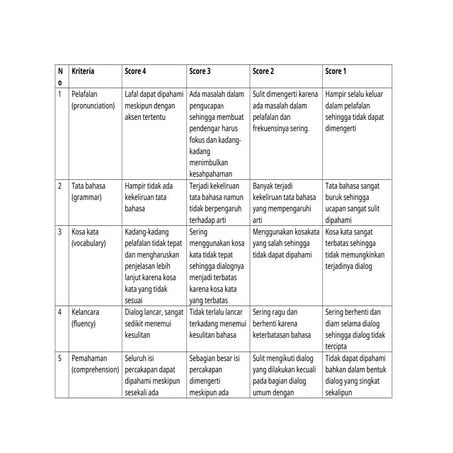 Rubrik speaking.docxkjkjihihihjghfhhhhhghhh | DOCX