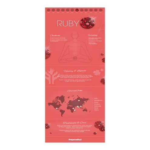 Ruby Infographic | PDF