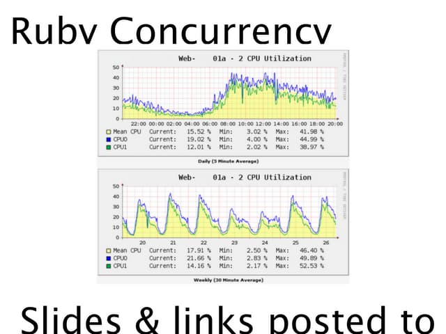 Ruby Concurrency Realities Ppt
