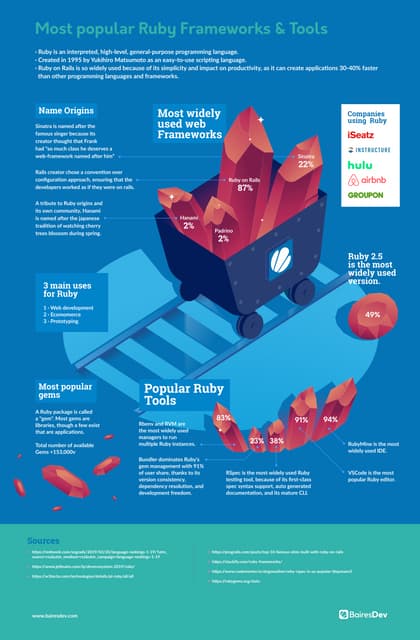 How we only hire the top 1% IT Talent? | PPT