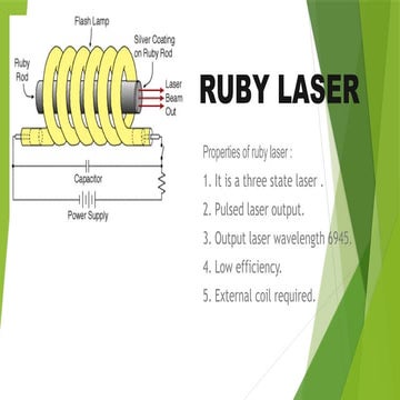 RUBY LASER physics topics for engineering physics .pptx