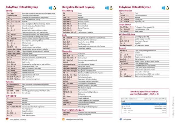 IntelliJIDEA_ReferenceCard.pdf | Programming Languages | Computing