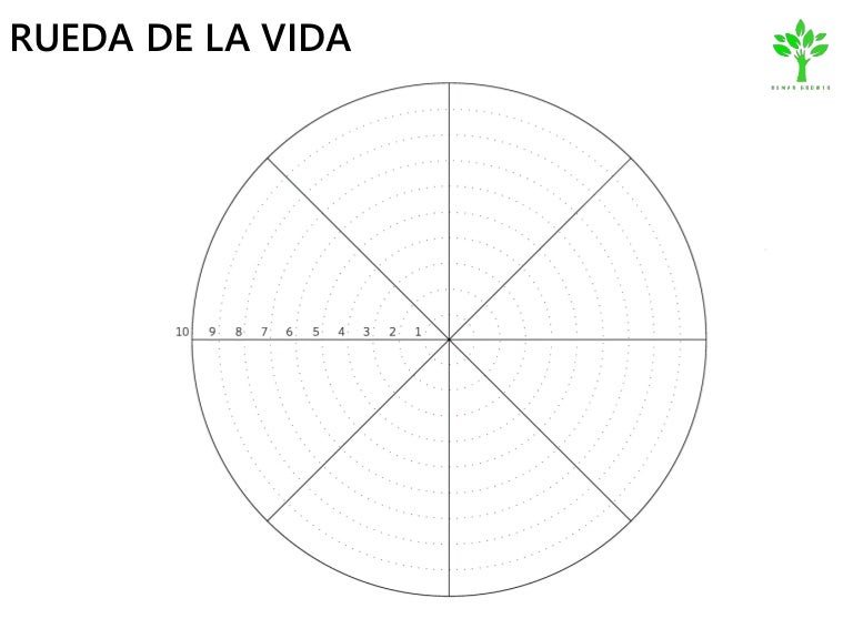 Rueda de la vida