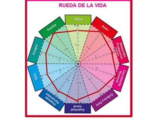 Rueda de la vida mejorada | DOCX