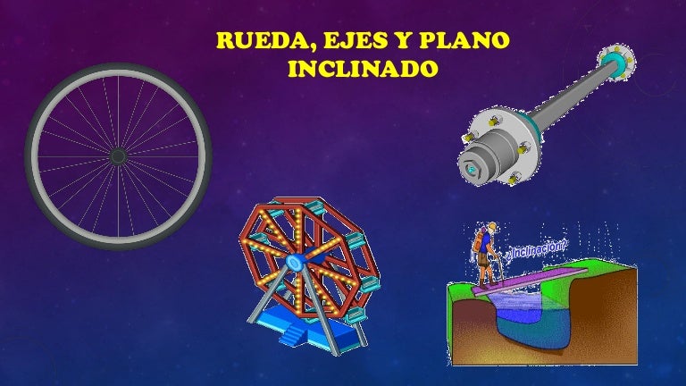 Rueda, eje y plano inclinado