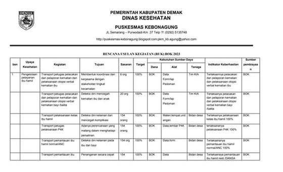 contoh RHK untuk profesi bidan dalam mengisi e kinerja.pdf