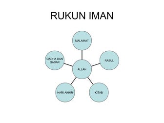 Rukun iman | PPT