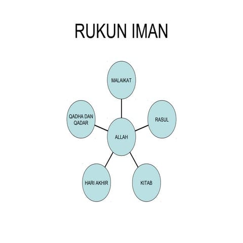 Rukun iman | PPT