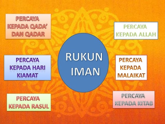 Rukun iman | PPT