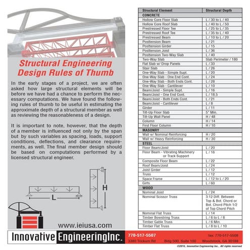 Rules-of-Thumb Design.pdf