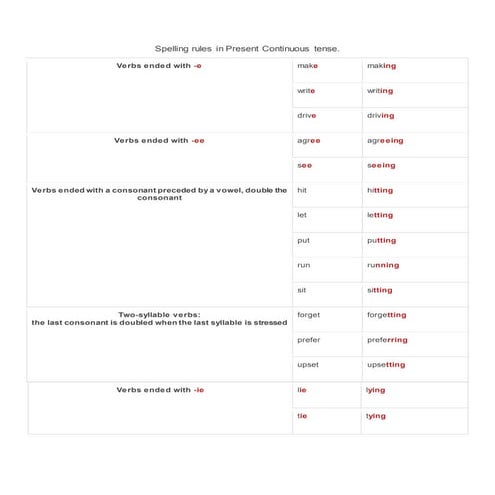 Rules for present continuous | PDF