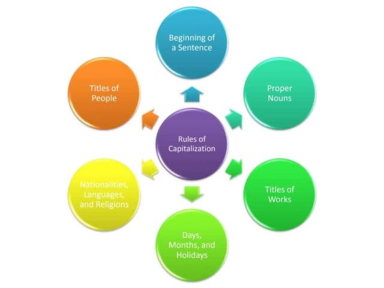 Descriptive pattern organizer | PPT