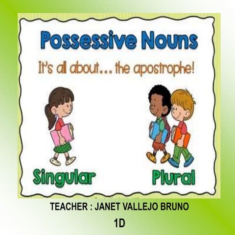 Possessive nouns presentation | PPTX