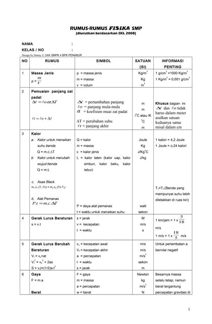 Kumpulan rumus Fisika Smp lengkap | PDF