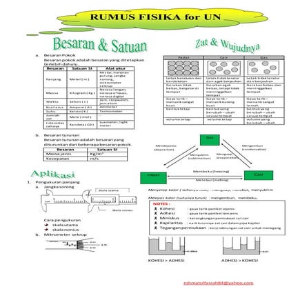 Rumus fisika for UN SMP | DOCX