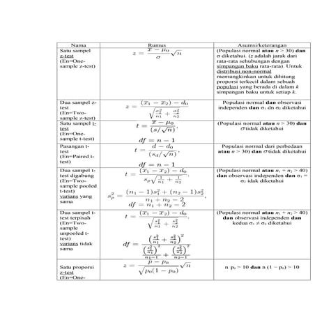 Rumus hipotesis | DOC