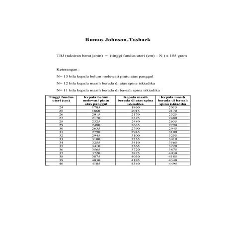 Table jenis-jenis lochea | DOCX
