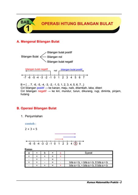 Operasi+hitung+bilangan+pecahan+(operasi+hitung+dalam+matematika+bag2 ...