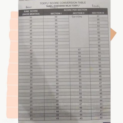 rumus penghitungan test of english as foreign language.pptx