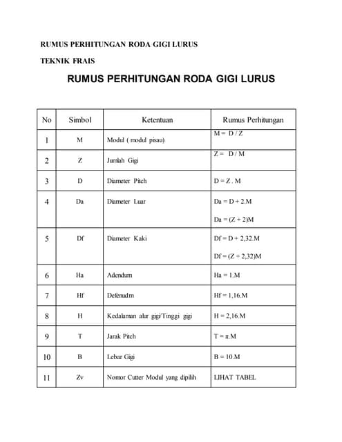 Tabel standard ulir | PDF